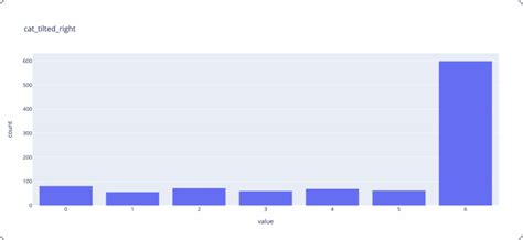 A Hands On Introduction To Drift Metrics Superwise Ml Observability