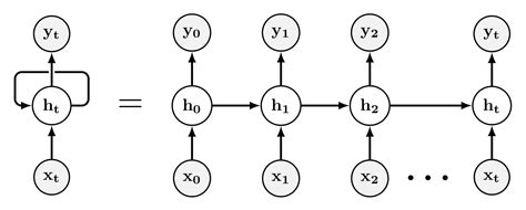 Neural Networks What Is The Fundamental Difference Between Cnn And