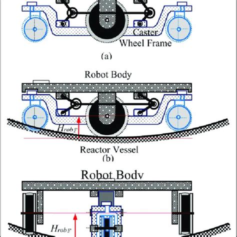 Parallelogram Links And The Robot Download Scientific Diagram