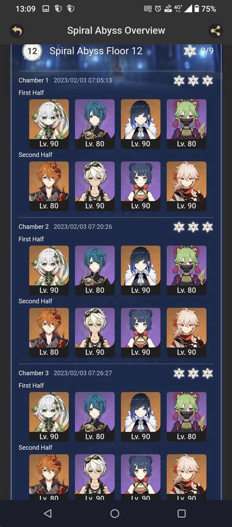 Nahida Hyperbloom Is Taking Over The Abyss Meta Rgenshinimpact