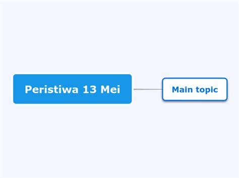 Peristiwa 13 Mei Mind Map