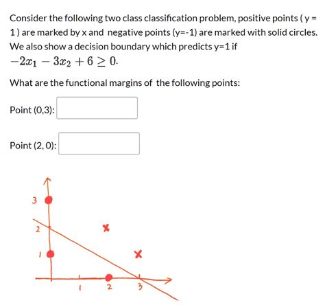 Solved Consider The Following Two Class Classification Problem