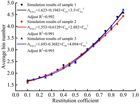 A Calibration Method For Contact Parameters Of Maize Kernels Based On