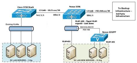 Configuring Management VLAN For Standalone Nexus K Cisco Community
