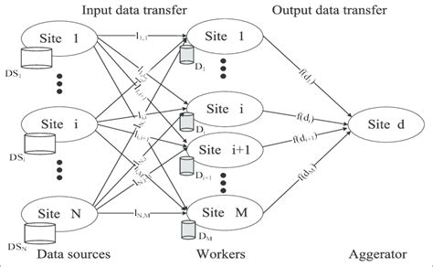 Data Decomposition And Their Processing Download Scientific Diagram