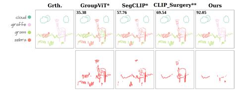 Open Vocabulary Semantic Scene Sketch Understanding