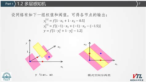 神经网络与深度学习 课程总结（week 1）神经网络与深度课程介绍 Csdn博客