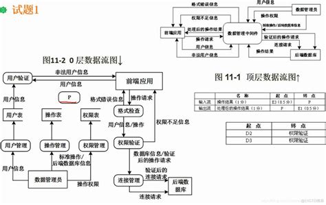 数据架构数据流转原则 数据流结构图mob64ca13f772f3的技术博客51cto博客