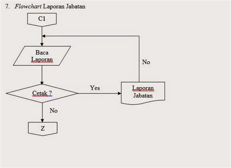 Retnowati Flowchart Program Penggajian Karyawan