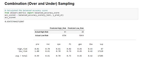 GitHub AAGA Credit Risk Analysis