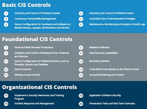 The Cis 20 Organizational Controls Controls 17 20 Explained Secureops