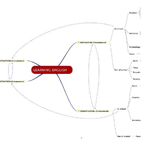 Mind Map After The First Four Interviews Download Scientific Diagram