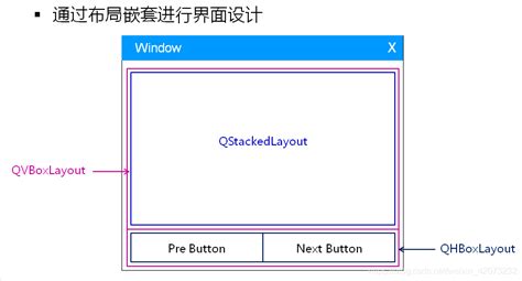 Qt布局父子控件vertical Layout和horizontal Layout俩个控件如何父子关系 Csdn博客
