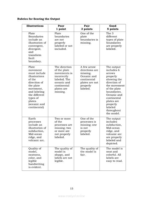 Science 10 Module 2 Plate Boundaries Grade 10 Modules