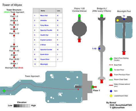 Lunacid Items And Secrets Maps Guide Steamah