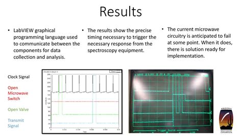Modularity In Design For Microwave Spectroscopy Equipment Ppt Download