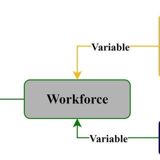 Matrix Coding For Five Clusters Developed After The Coding Process Download Scientific Diagram