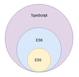 Khóa học lập trình Angular từ A Z FREE thực hành Project hoàn chỉnh
