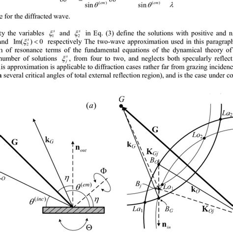 Schematics Of The Bragg Asymmetric Diffraction In The A Real And B Download Scientific
