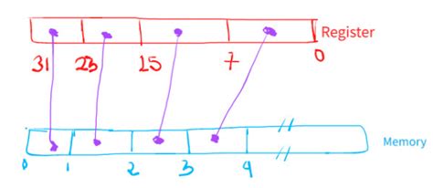 Digital Logic Gate Cse 2021 Set 2 Question 44