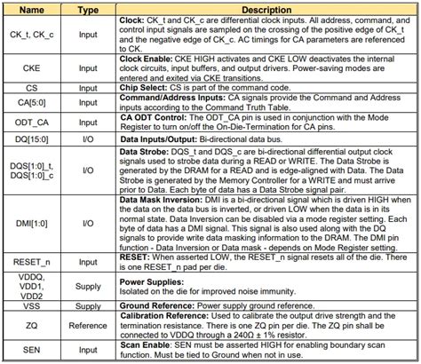 Winbond Lpddr4 Boundary Scantechforum