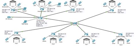 How To Subnet A Home Network Cisco Community