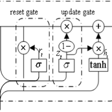 Representative Sea Surface Temperature Locations Selected In The East Download Scientific
