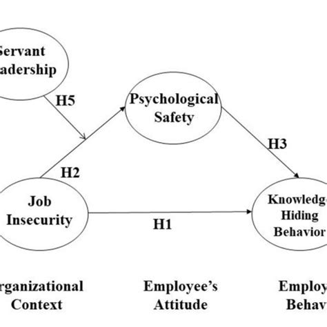 Research Methodology Summarized Download Scientific Diagram