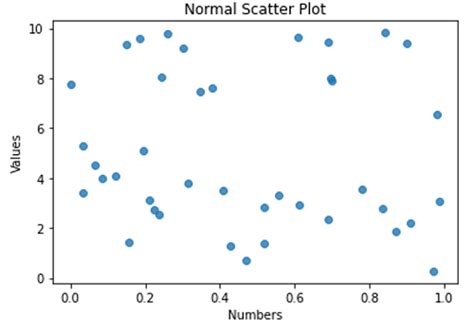 Python 散点图cumubi7552的博客 Csdn博客