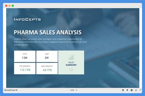 Best Power Bi Dashboard Examples