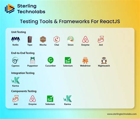 8 Tips To Consider While Hiring React Developers