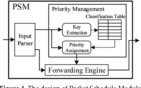 figure 4 from design and implementation of cpu and fpga co design tester