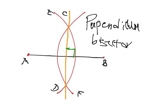 Showme Perpendicular Bisector Construction