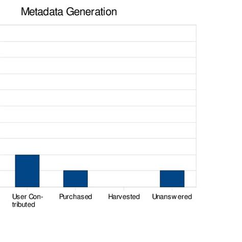 13 Metadata Generation Download Scientific Diagram