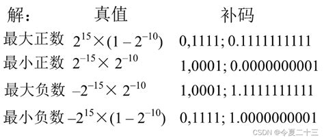【机组】计算机系统组成课程笔记 第二章 计算机中的信息表示分数机器数表达 Csdn博客