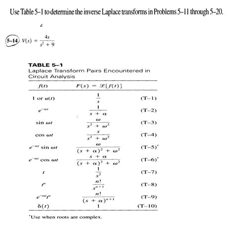 solved use table 5 1 to determine the inverse laplace