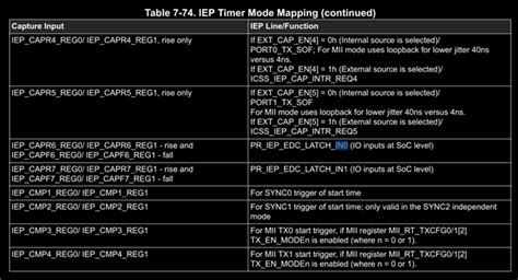 Processor Sdk Am62x Am62x Pru Iep Timer Documentation Processors