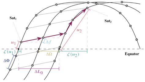 Load Balancing Routing For Leo Satellite Network With Distributed Hops Based Back Pressure
