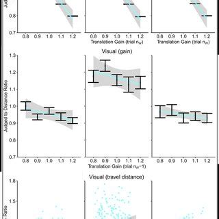 Results Of Experiment For Three Example Participants Upper Panel