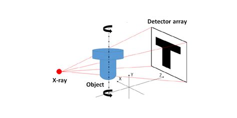 X Ray Computerised Tomography X Ray Ct For Industrial Part