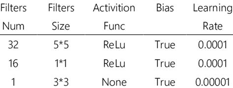 Configuration Of D Srcnn Model Download Scientific Diagram