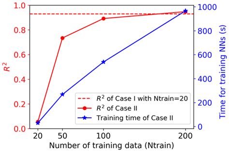 gmd peer review efficient surrogate modeling methods for large