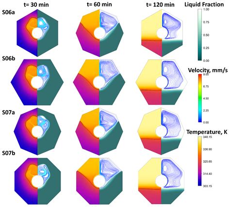 Energies Free Full Text Shell Shape Influence On Latent Heat Thermal Energy Storage