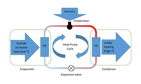 Heat Pump Cycle Hot Sex Picture