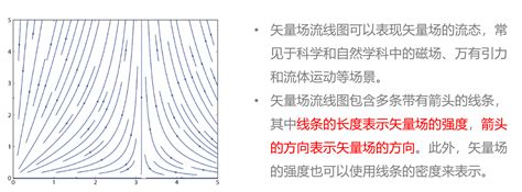 Python数据可视化 第8章 使用matplotlib绘制高级图表使用matplotlib绘制高级图表pptx Csdn博客