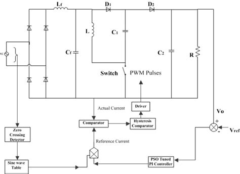 Pfc Acdc Luo Converter Based Led Driver Download Scientific Diagram