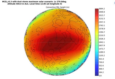 Why Do We Need A Vtol Aircraft To Measure The Parameters Of The Martian Planetary Boundary Layer