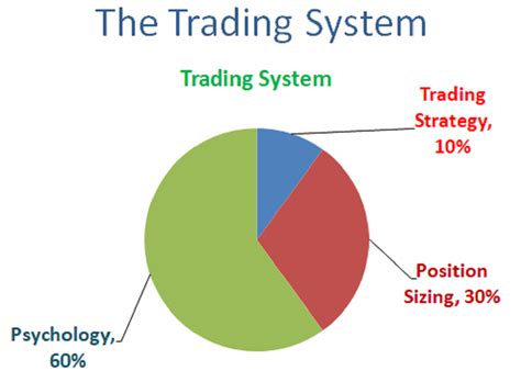 Risk Management And Position Sizing Trading Edge Dynamics Riset