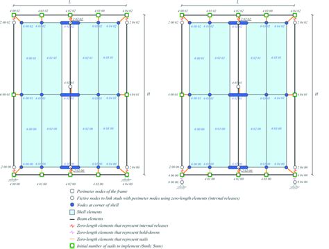 a scheme of the numerical model implemented in opensees on the left