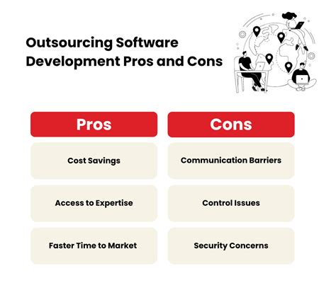 Why Strategic Software Development Outsourcing Is The Future Of Innovation